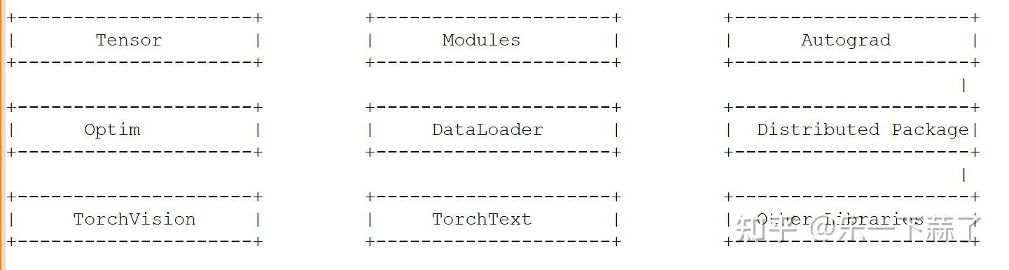 PyTorch 框架、逻辑架构及面试知识点讲解 - 知乎