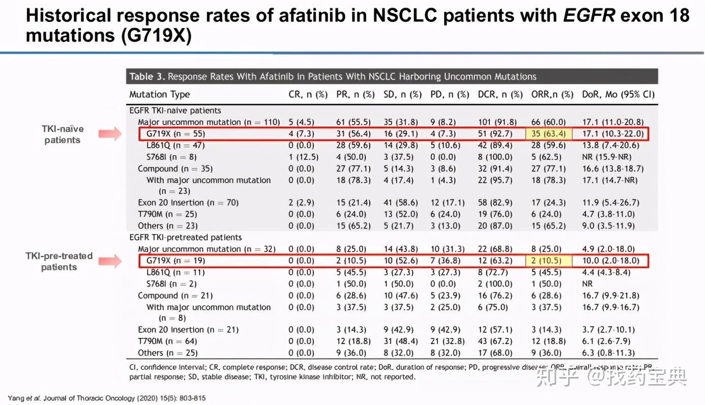 EGFR再添新药！奈拉替尼挑战EGFR 18外显子突变 - 知乎