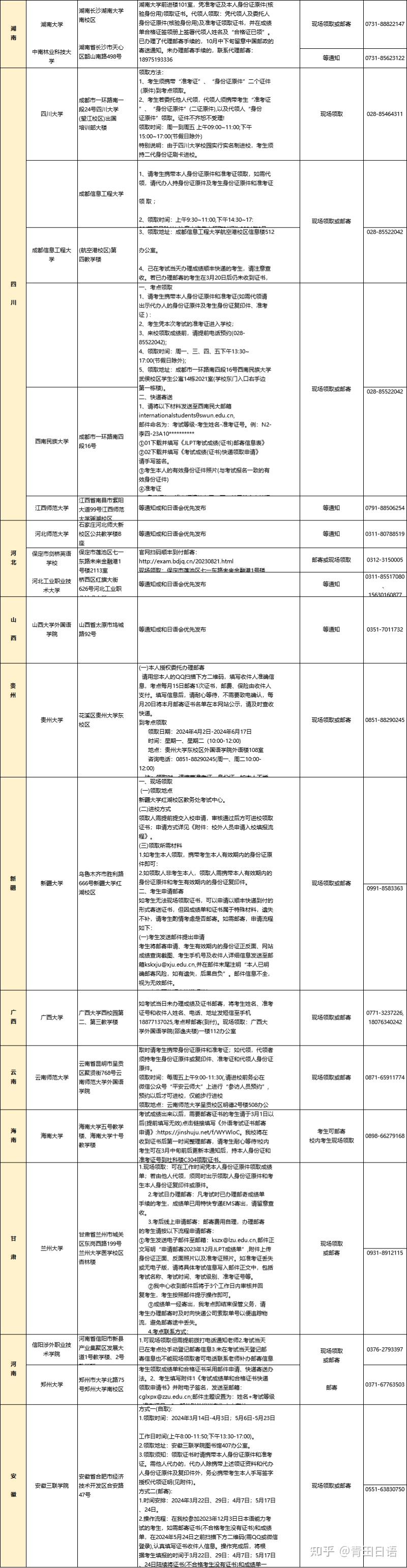 7月日语能力考JLPT证书和成绩单领取攻略 - 知乎