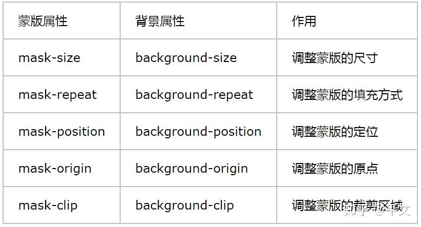 CSS躬行记（8）——裁剪和遮罩 - 知乎