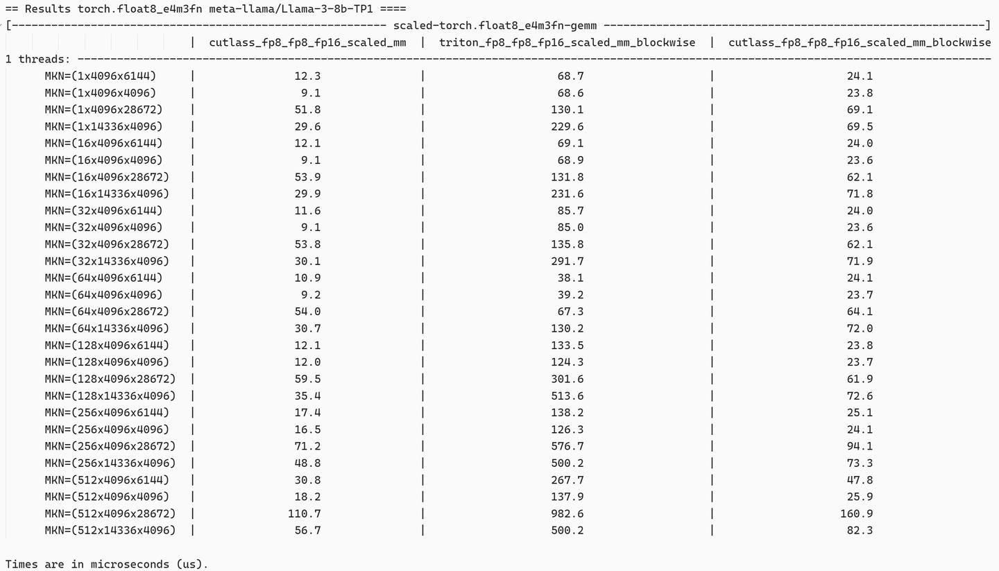 浅析 Moe FP8 推理 - 知乎