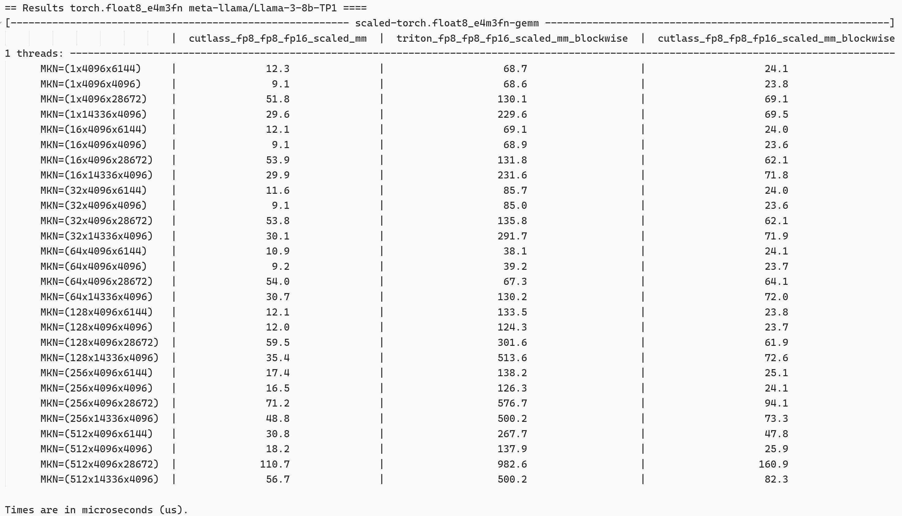 浅析 Moe FP8 推理 - 知乎