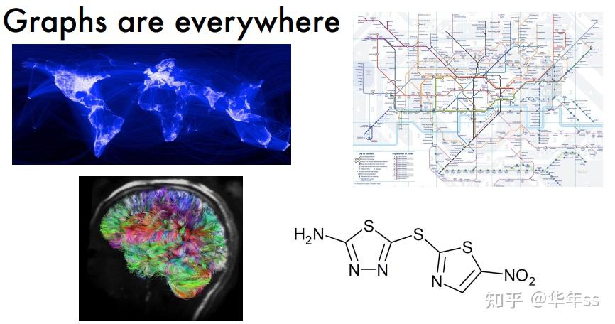 CMU-10707 第十二讲 图神经网络简介 - 知乎