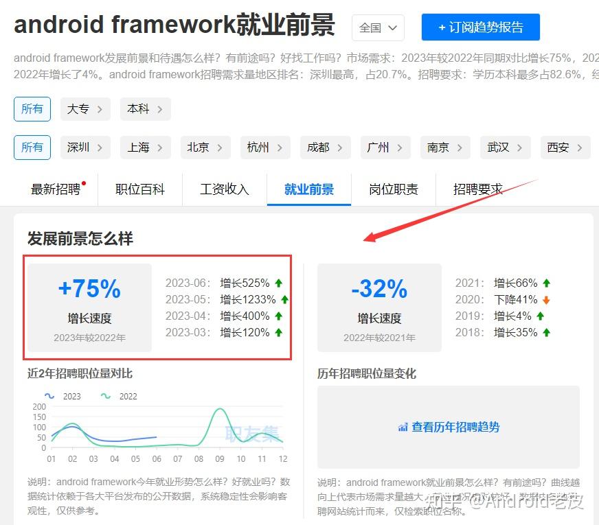 Android Framework源码与内核深入解析，Binder_Handler_WMS_AMS...... - 知乎