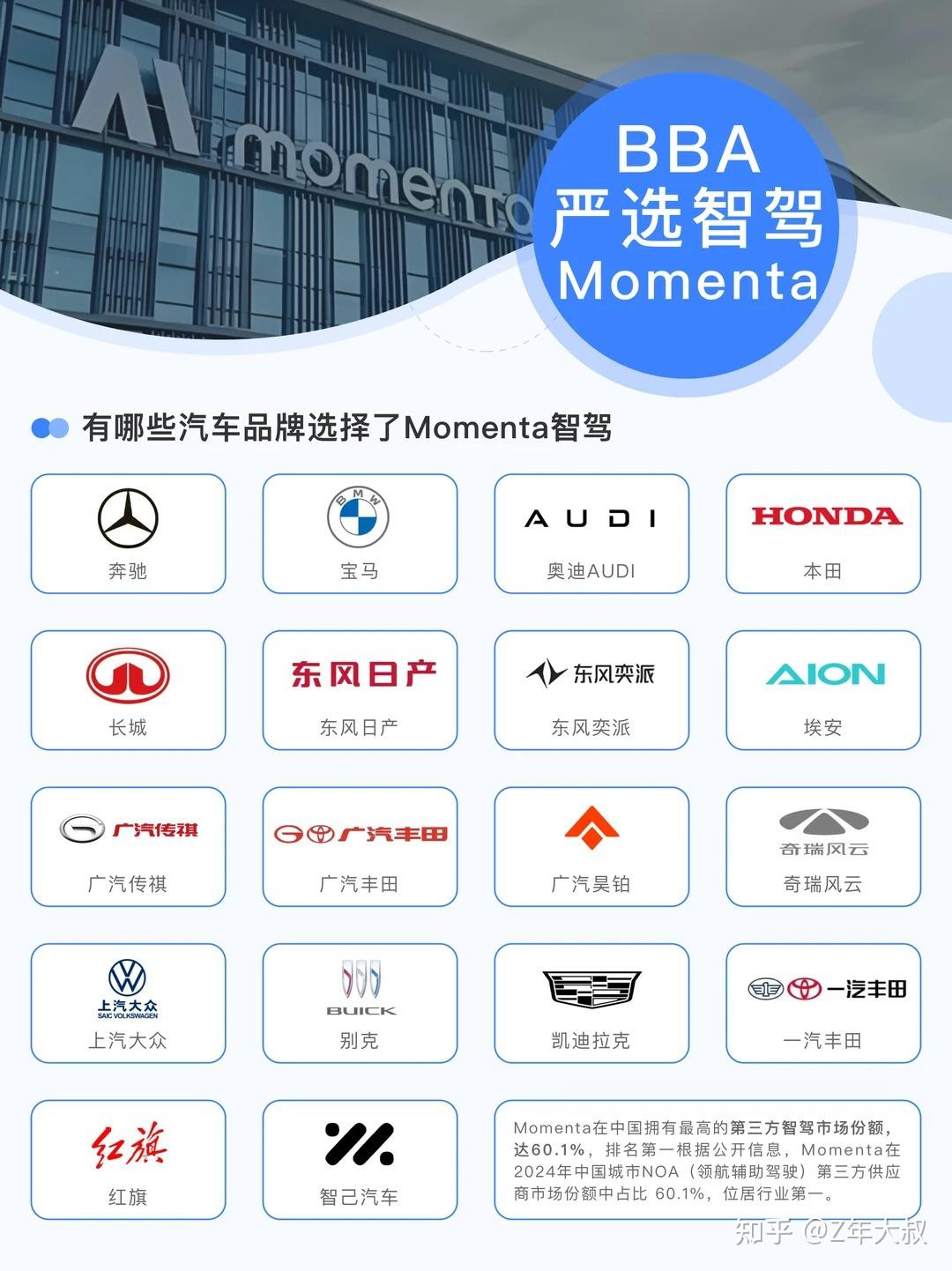 家家都在说智驾，却没人告诉你BBA都选择了momenta - 知乎