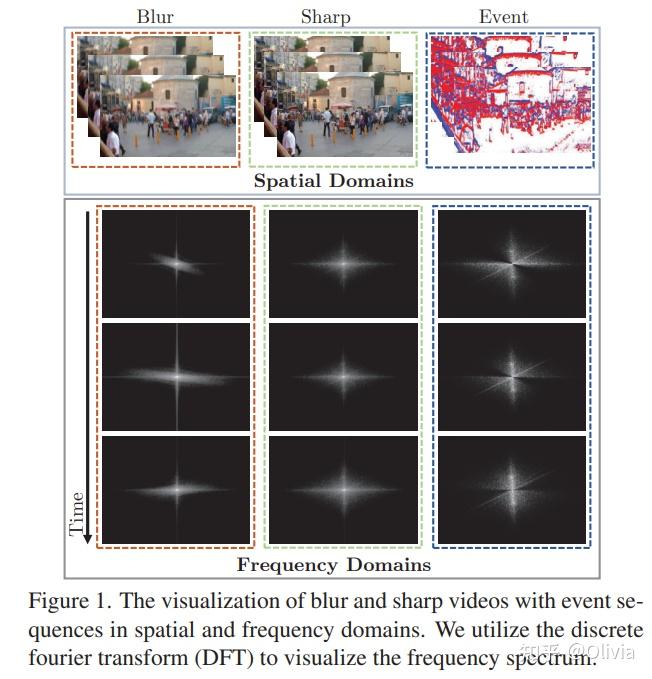 CVPR 2024 事件相机Event Camera论文汇总(二) - 知乎
