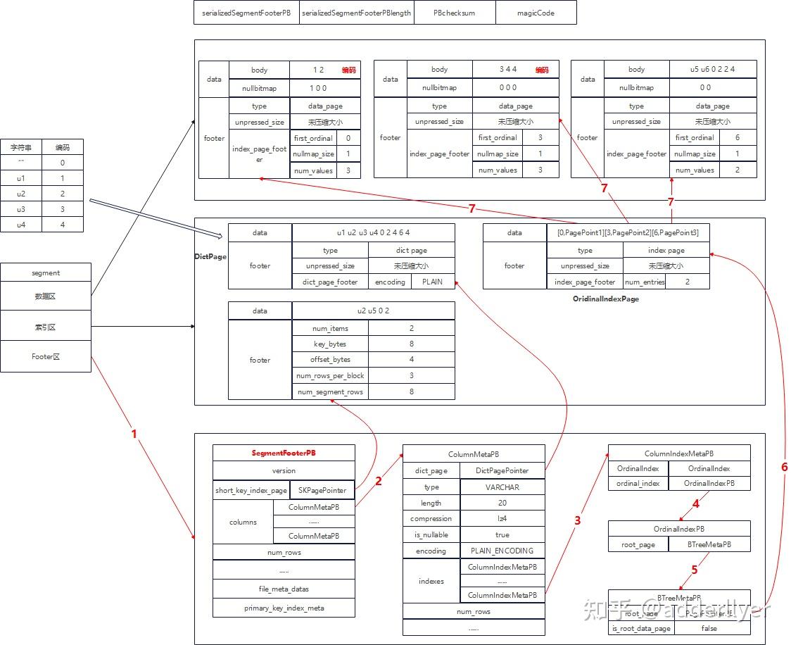 开源OLAP数据库Doris：索引全貌 - 知乎