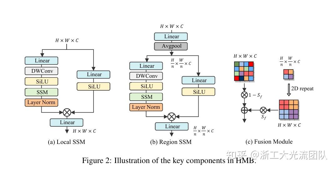 Mamba1 Out, Mamba2 In! - 知乎