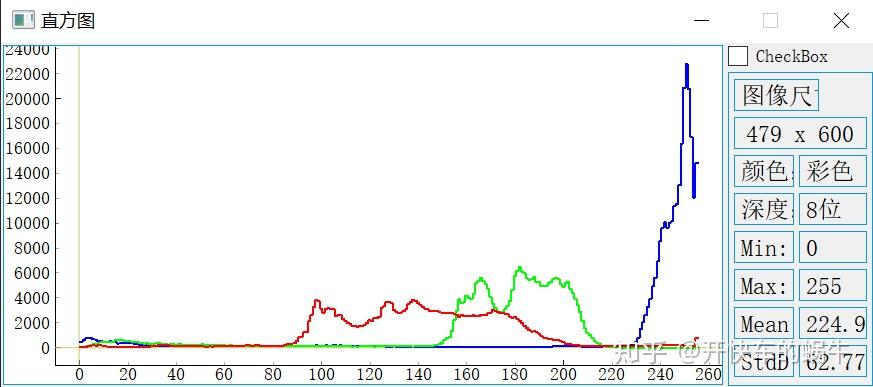 Python PyQtGraph数据可视化高速绘图 - 知乎