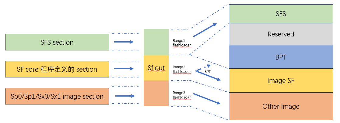 SemiDrive E3 IAR 配置环境说明 - 知乎