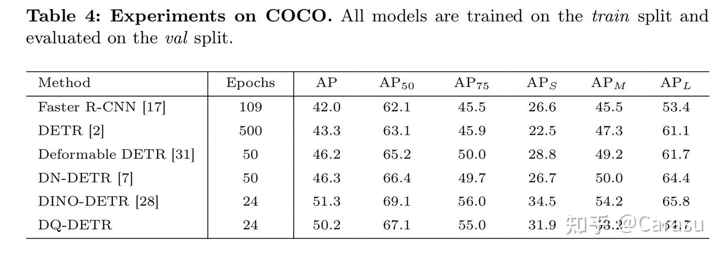 文献阅读：DQ-DETR: DETR with Dynamic Query for Tiny Object Detection - 知乎