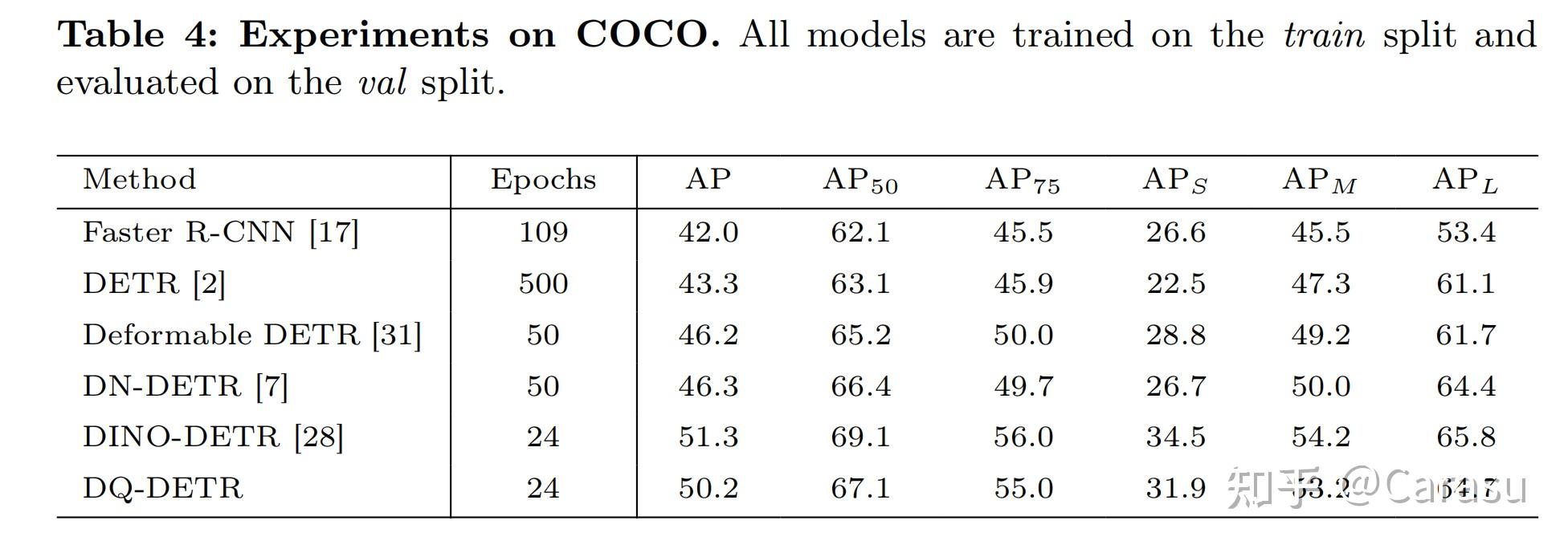 文献阅读：DQ-DETR: DETR with Dynamic Query for Tiny Object Detection - 知乎