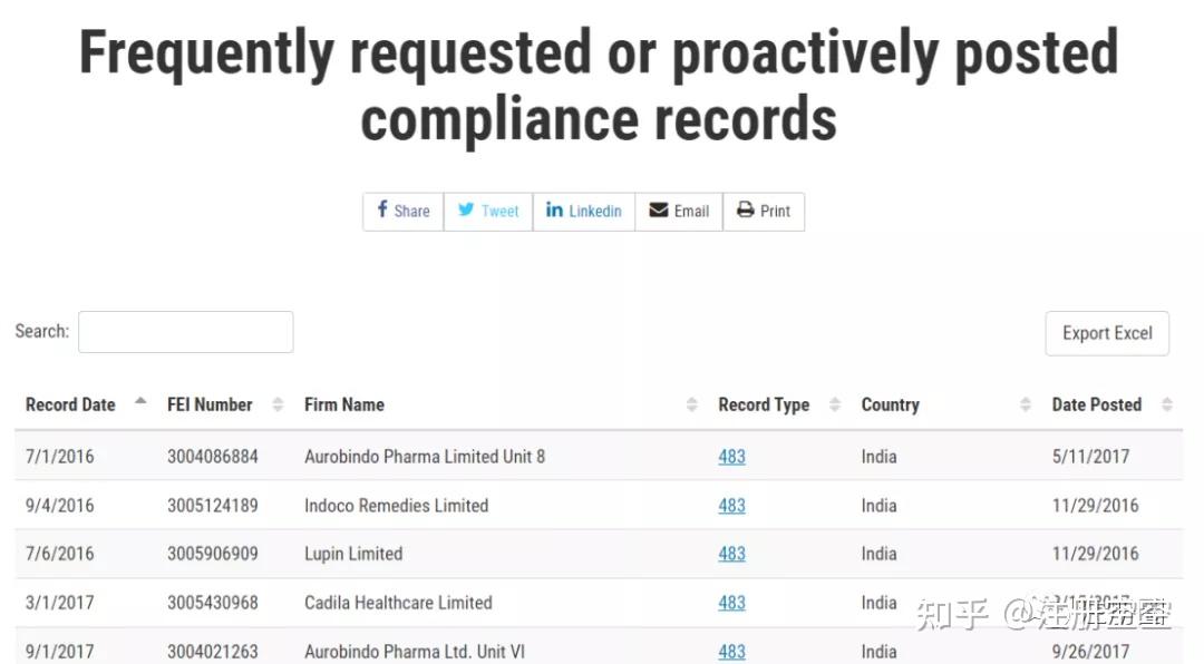 FDA检查及483表查询 - 知乎