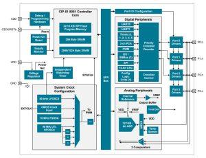 Silicon Labs：50MHz 8051 MCU - 知乎