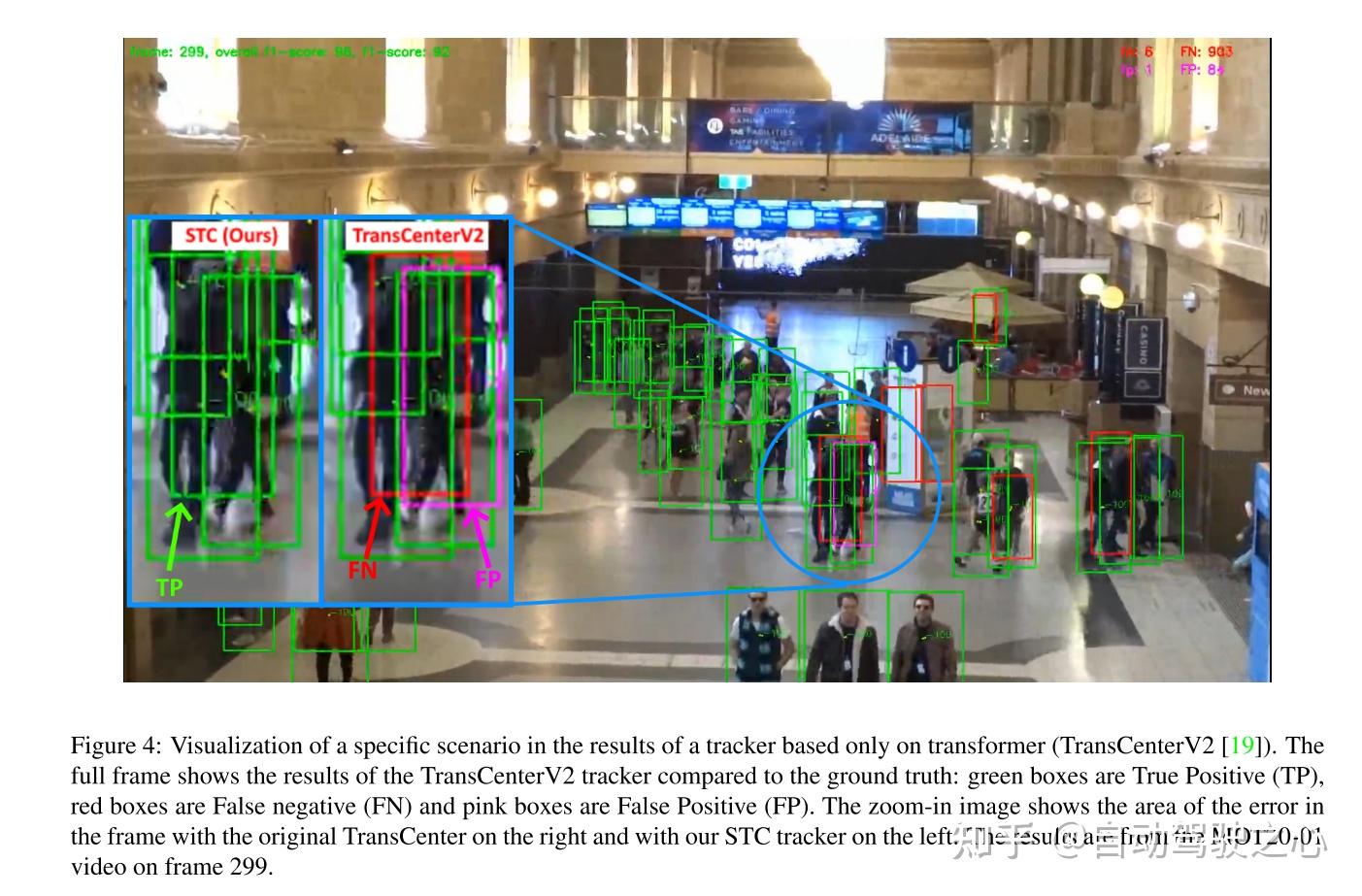 多相机多目标跟踪(MTMC)有哪些比较好的算法？ - 知乎