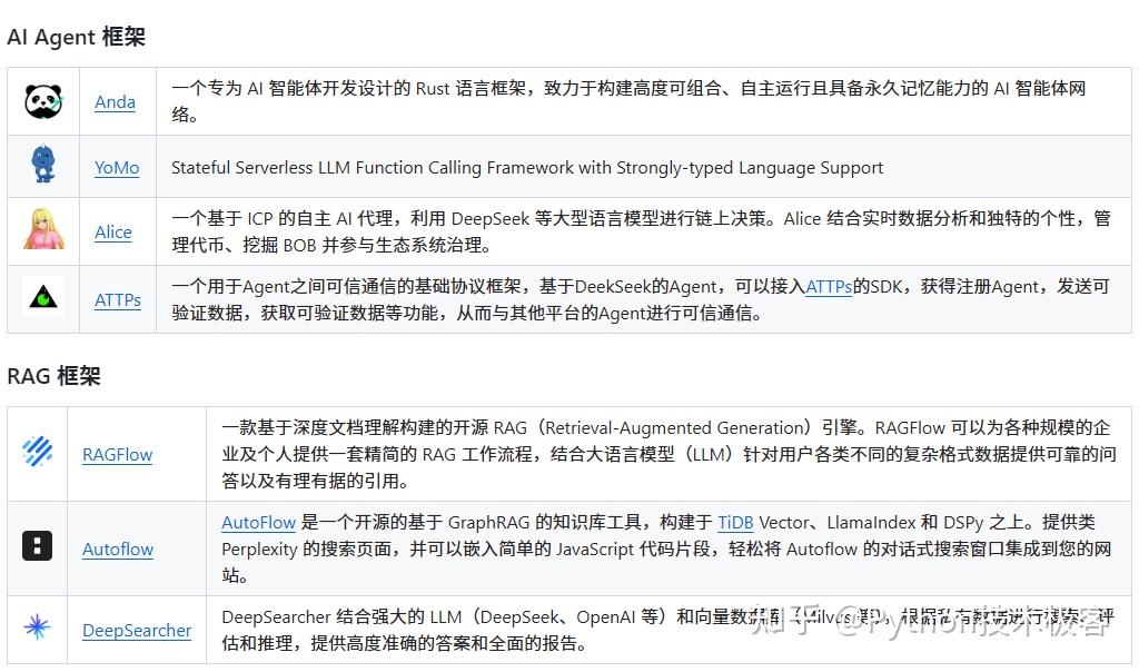 DeepSeek官方推荐的工具列表来了！GitHub超15K Star — LLM应用神器 - 知乎