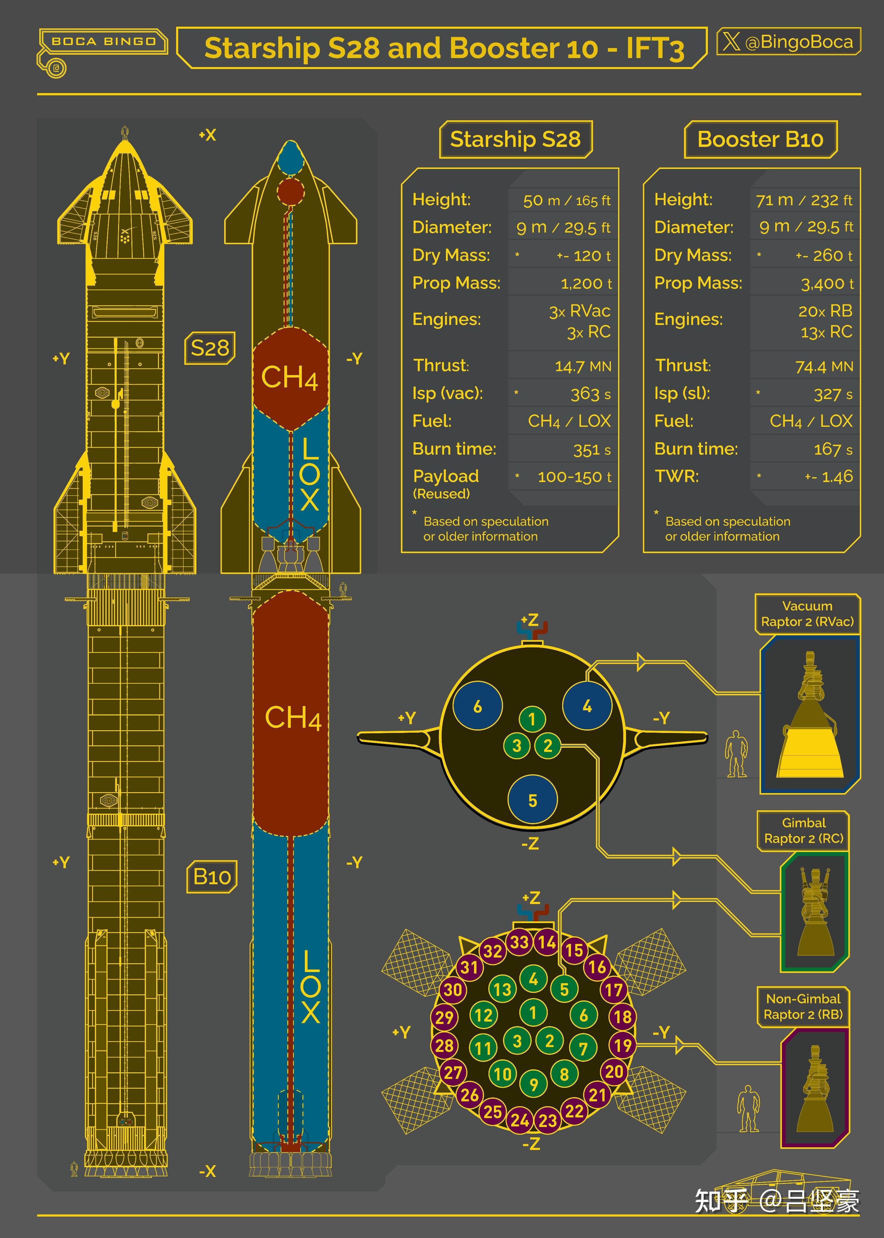 SpaceX 星舰 3 月 14 日晚将进行第三次试飞，马斯克晒出最新现场图，哪些信息值得关注？ - 知乎