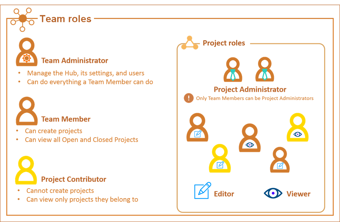 Fusion 360干货集：Fusion Team快速入门 - 知乎