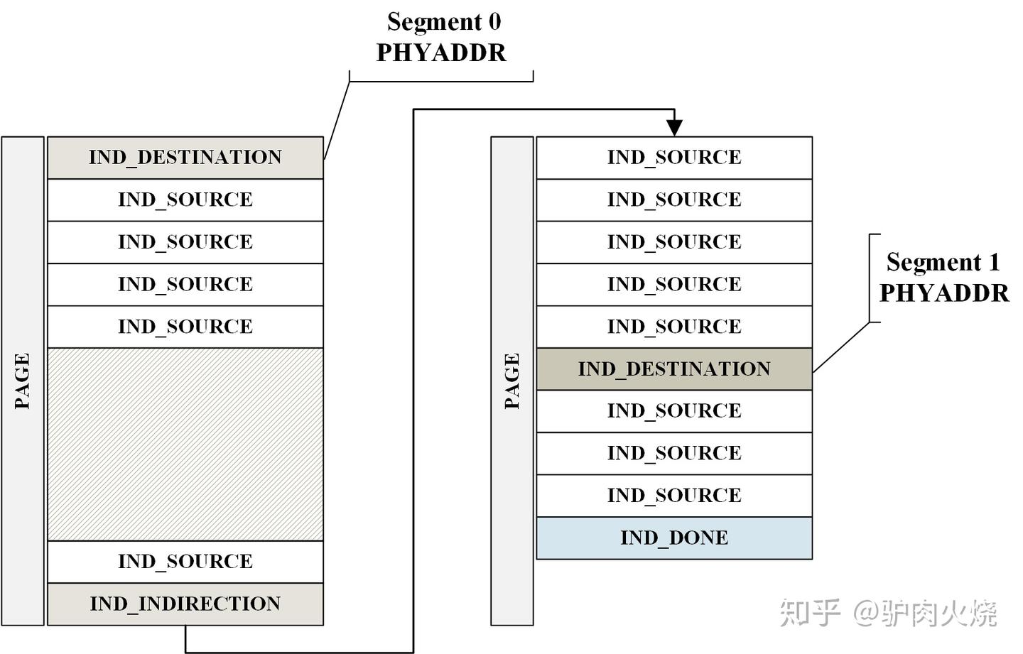 5分钟搞懂kexec工作原理 - 知乎