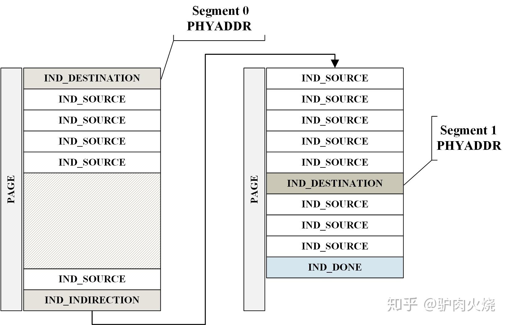 5分钟搞懂kexec工作原理 - 知乎