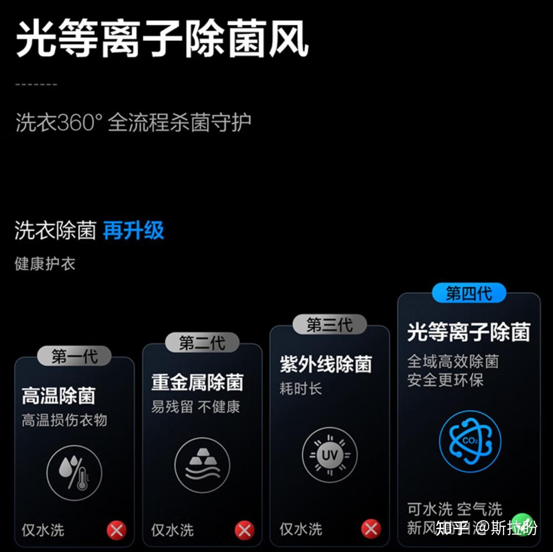 海尔云溪77e怎么样，云溪3.0和云溪4.0怎么选 - 知乎