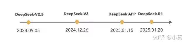 DeepSeek V3 vs R1：推理与通用大模型之争，谁更适合你的业务？ - 知乎
