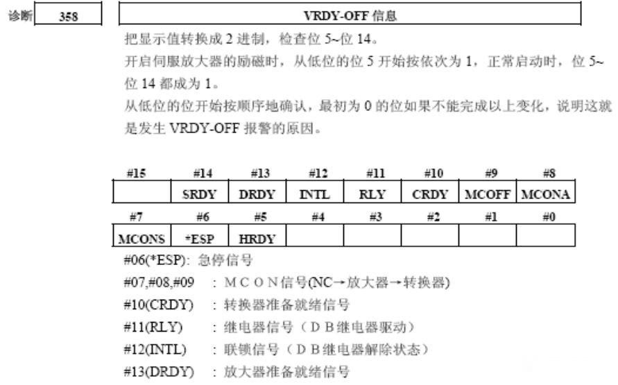 FANUC | SV0401报警分析及案例 - 知乎