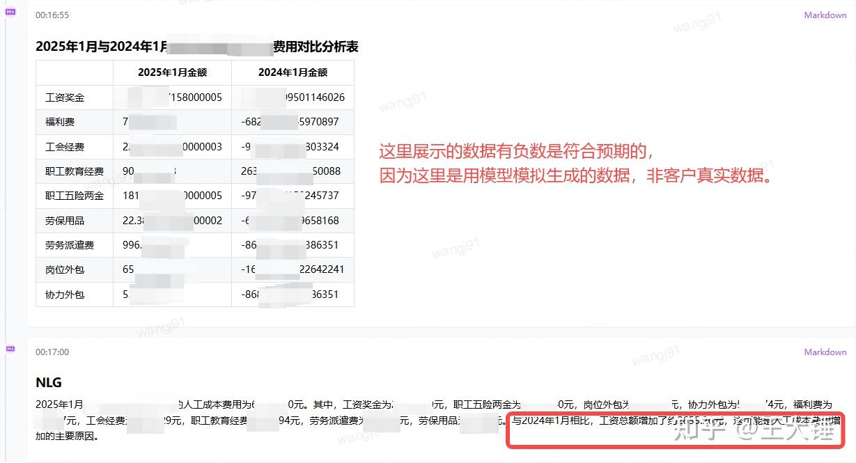 25年不可错过的大模型应用方向-Text2SQL: 企业提效50%以上 - 知乎