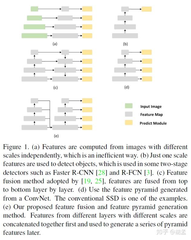 FSSD(1)_论文_arxiv2017 - 知乎