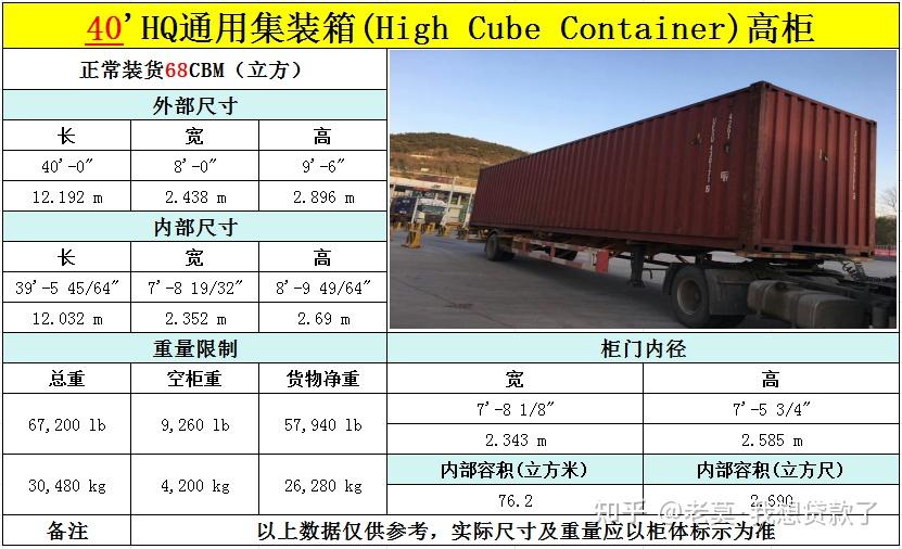 国际标准的集装箱尺寸大全-20GP/40GP/40HQ/45HQ - 知乎