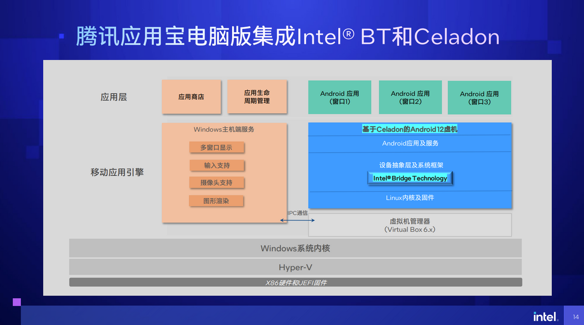 打破x86与arm壁垒，安卓应用是如何在PC上无缝运行的？ - 知乎