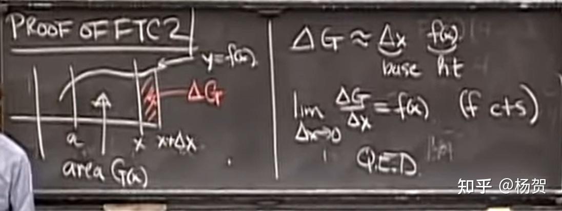 Learning Notes | Intro of the Fundamental Theorem of Calculus version 2 ...