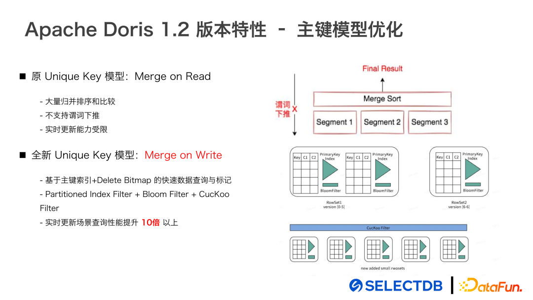 基于 Doris 构建实时统一的现代数据分析平台 - 知乎