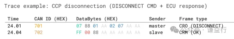 万字长文了解CCP/XCP基础 - 知乎
