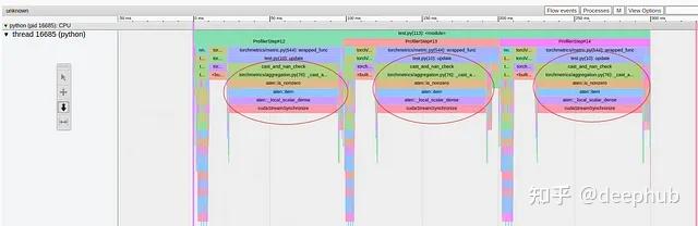 PyTorch Profiler 性能优化示例：定位 TorchMetrics 指标收集瓶颈，优化代码，提高 GPU 利用率 - 知乎
