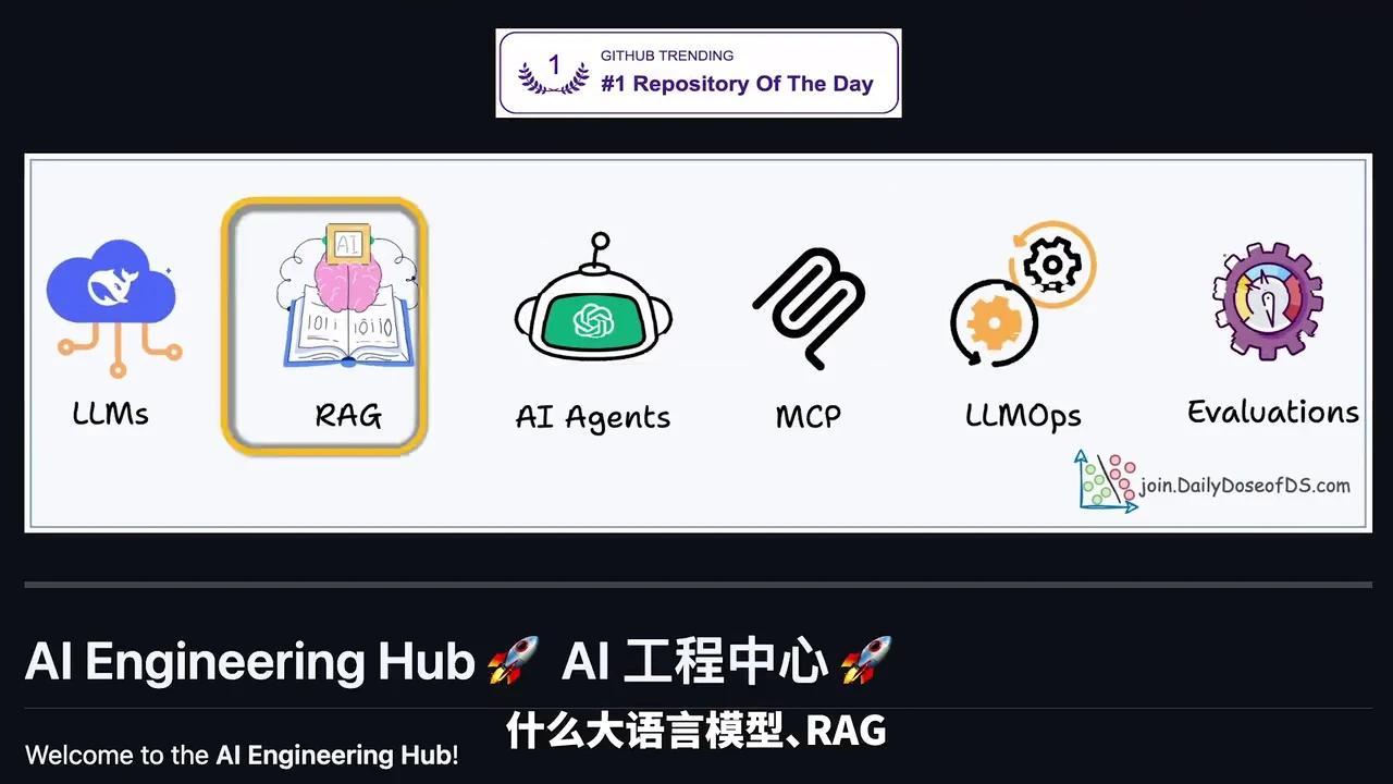 解锁GitHub的正确姿势：网络加速、汉化教程与高效搜索技巧 - 知乎