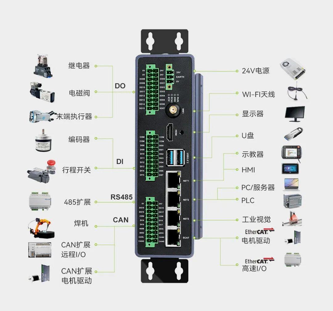不借助Linux系统，在Windows下如何搭建ZMC900E交叉编译环境 - 知乎