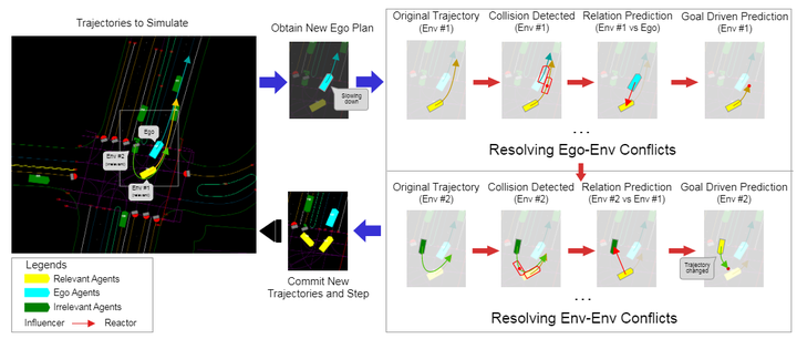InterSim: Interactive Traffic Simulation via Explicit Relation Modeling - 知乎
