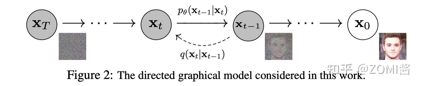 Diffusion Models：生成扩散模型 - 知乎