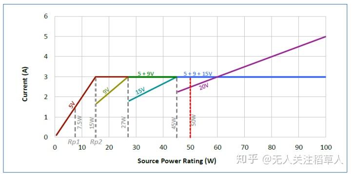 细谈Type-C、PD原理（下） - 知乎