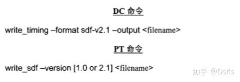 SDF生成—为动态时序仿真 - 知乎
