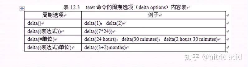 VAR模型 | stata学习篇 - 知乎