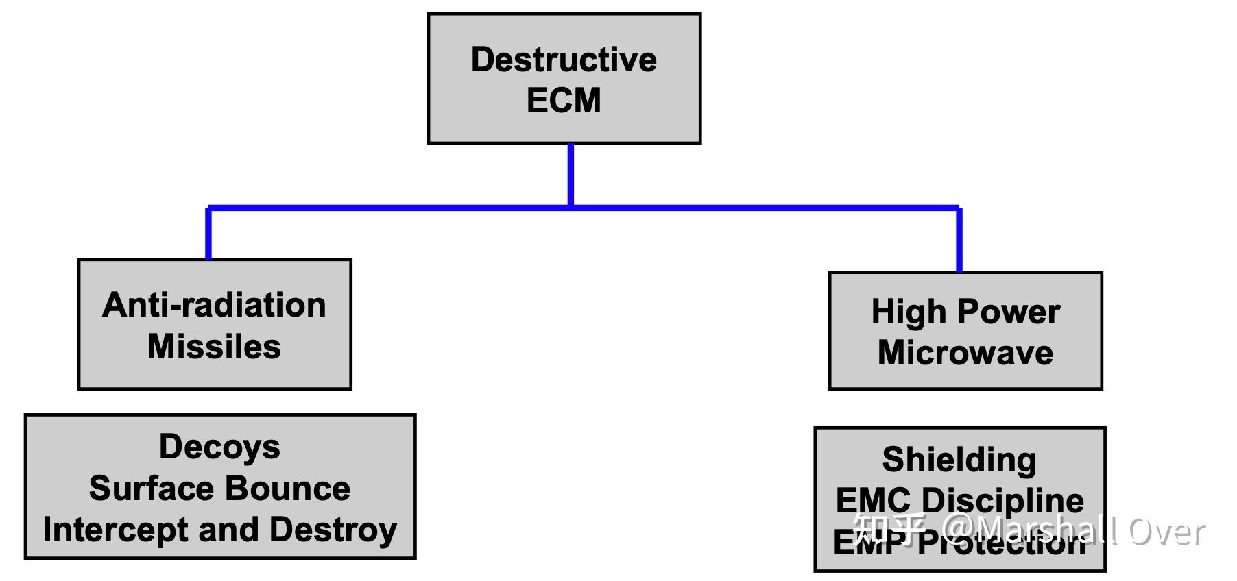 (廿一)MIT公开课雷达系统工程之电子子对抗(ECM) - 知乎