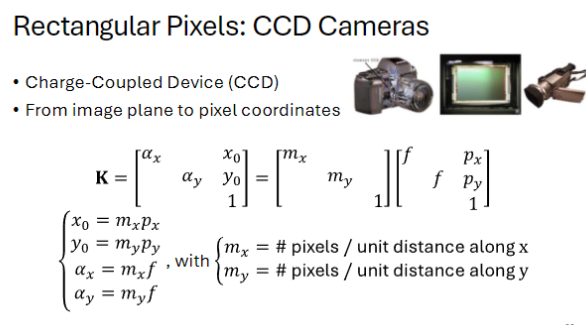 计算机视觉笔记：CV 7-2 3D视觉：相机投影矩阵 Camera projection matrix - 知乎