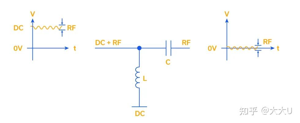 Bias Tee理论到实践 - 知乎