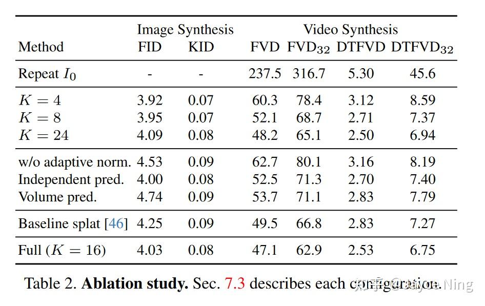 【AI论文学习笔记】【CVPR 2024 最佳论文】生成图像动力学 Generative Image Dynamics - 知乎