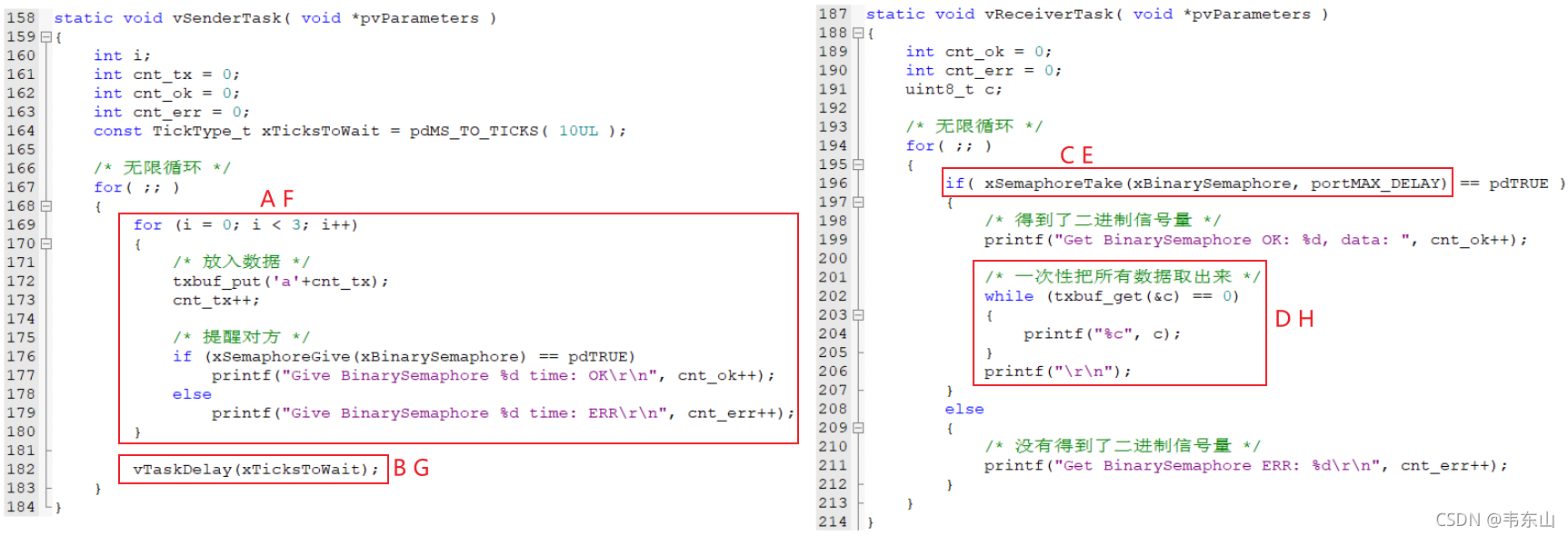 韦东山freeRTOS系列教程之【第六章】信号量(semaphore) - 知乎