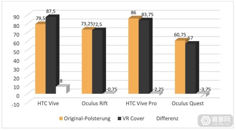 主流VR头显FOV实测：与官方数据差别很大 - 知乎