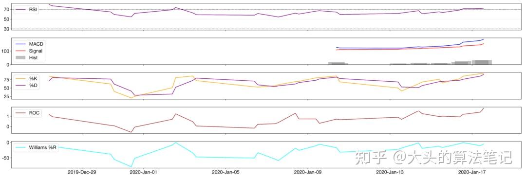 Paper Reading | QuantAgent: 面向高频交易的多智能体框架，代码开源 - 知乎