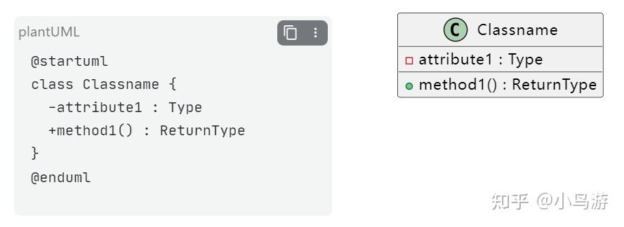 一文学会PlantUML(高效绘制UML图表) - 知乎